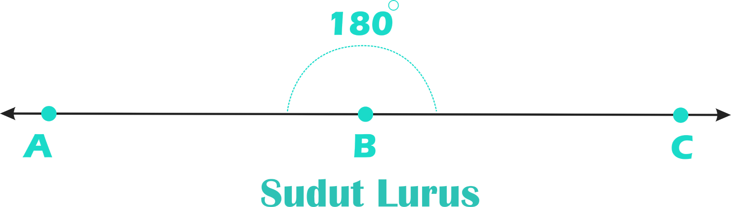 Mengenal Berbagai Jenis Sudut dalam Pelajaran Matematika – Edoo